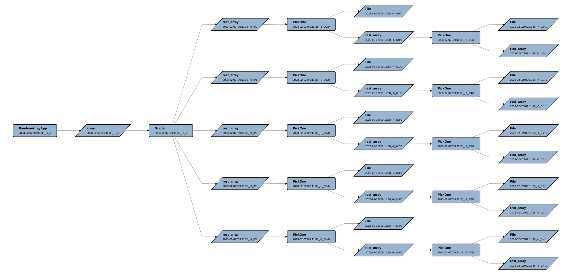 Templates and Graphs — EAGLE π 2 documentation